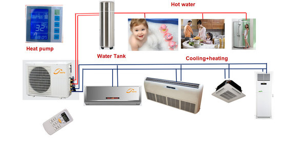 Super energy saving heat pump AC with remote and wire controler