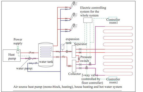 EN14825 energy label High COP -25C  runing air to water heat pump for floor heating 7.8KW