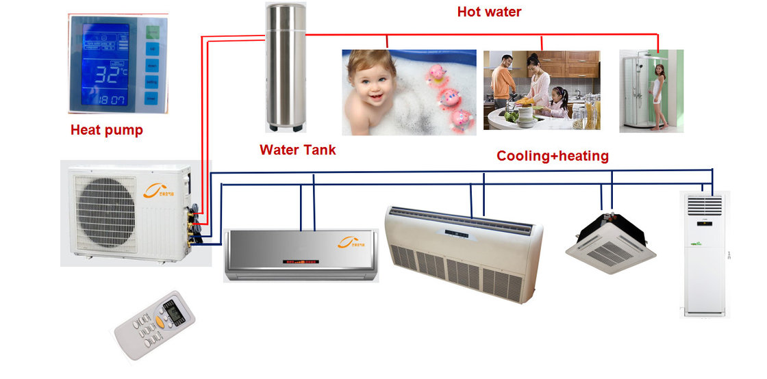 Super energy saving air source heat pump with Air condition(wire controler and remote)