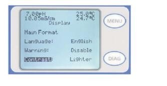 Emerson Double Detector (pH/ORP) Analyzer 1055-01-10-20-30