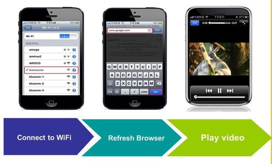 3G WiFi Proximity Marketing Acess Point for Bus Support 50 Users Playing Videos