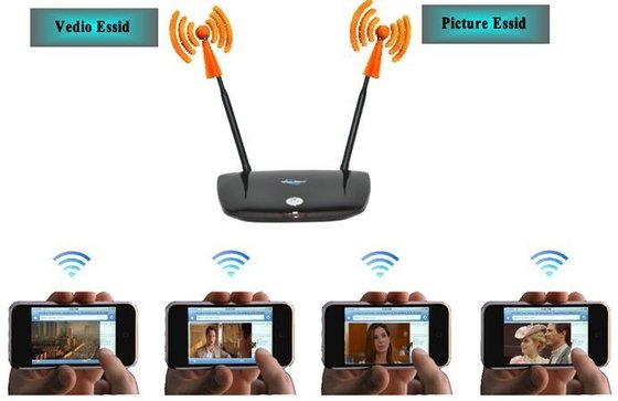 Mobile Phone Advertising WiFi Proximity Marketing Connect 200 Users Embedded Linux