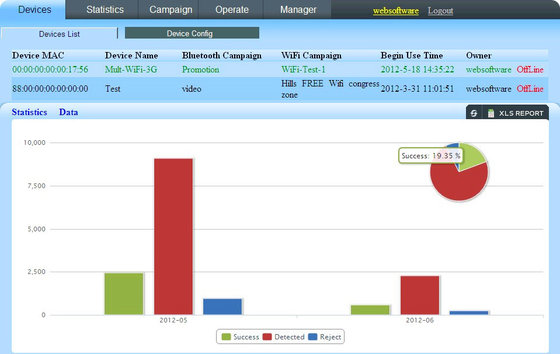 Windows based software Bluetooth Marketing Transmitter Detecting Phones in 200 Meters