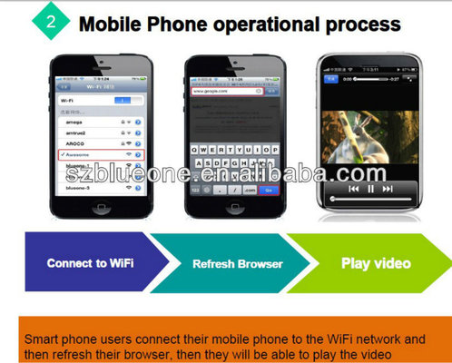Newest WiFi Proximity Marketing Device Remote Advertising Contents Management