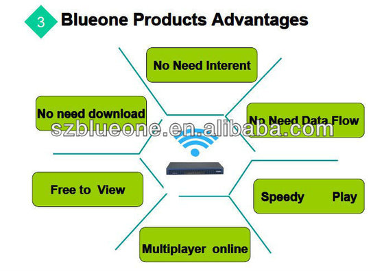 Advertising Wifi Proximity Marketing Device Broadcasting on Mobiles Embedded Linux