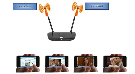 3G WiFi Marketing Device Sending Coupons to Mobile Phones via WiFi Hotspots