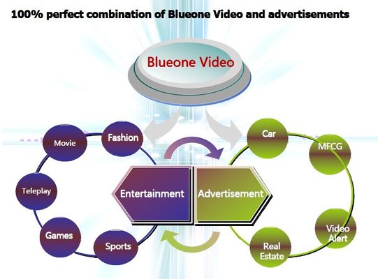 Video Streaming Server WiFi Proximity Marketing with Built - in Linux