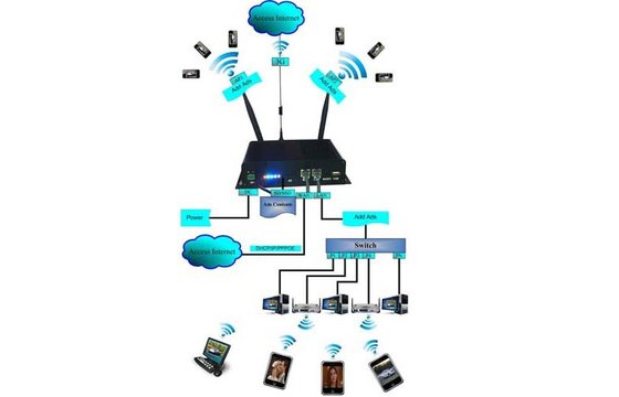 Industrial Wifi Proximity Marketing Device With Built-in 3G and 1000 Connections