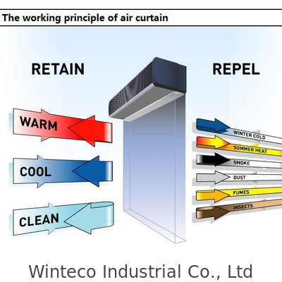 Centrifugal Air Curtain 900mm-2000mm blowing air curtain the ventilation fan air curtain AC220V