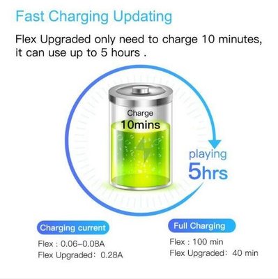IPX5 Waterproof Wireless Neckband Headphones Wavefun Flex Pro Fast Charging 10h Play Time