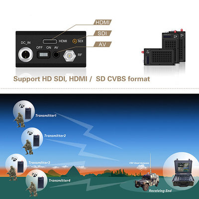 Mini Wireless Video Transmitter for Police Covert Mission