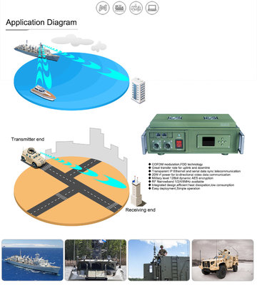 Tactical wireless COFDM digital video data Ethernet transceiver