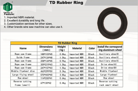 Durable Round Rubber Seal , Rubber O Ring Seals For Wire Saw Machine