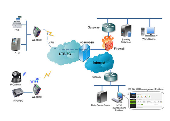 Máquina para trabajar a máquina al router celular industrial con 2xLAN 1xRS232 3xI/O