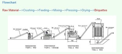 Zhengzhou Yonghua Machinery Manufacturing Co., Ltd