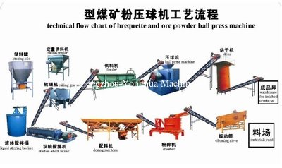 Zhengzhou Yonghua Machinery Manufacturing Co., Ltd