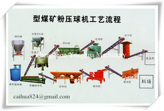 China China briquette machine price supplier
