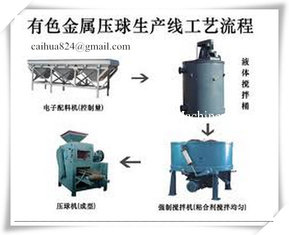 China used wood briquettes press machine supplier