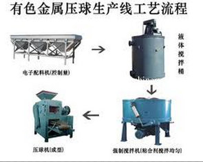 China coal ball briquetting machine on sale supplier