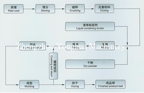 High pressure briquette machine with stable performance & simple operation supplier