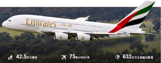 Air line from GuangZou to DUBAI , nationwide courier service UAE by EK good price safe way