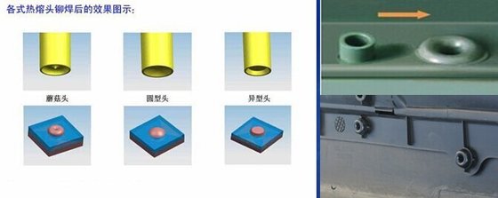 Car door plank hot riveting point welding machine