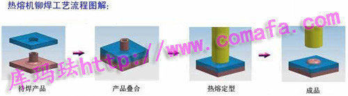 Car glove box hot melt welding machine