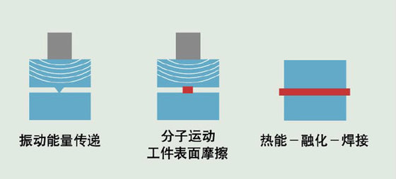 Dish cloth ultrasonic seal welding machine