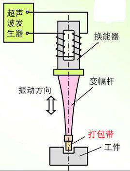 Packing belt welding machine