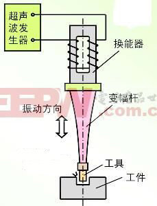 15k ultrasonic welding machine