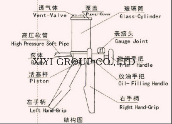 hand pressure test pumpY039/ Y060 /Y061 / YFP16 / YFP25