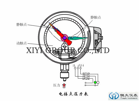 electric contact pressure gauge