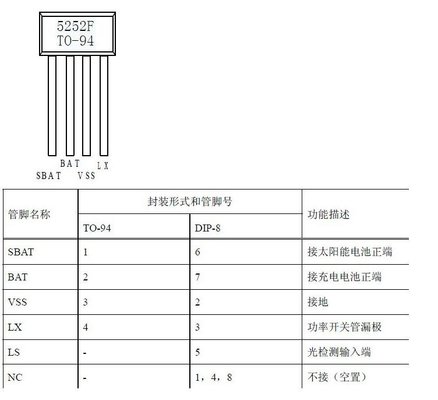 LED solar lawn lamp driver IC, 5252f, 0116,8599A, 5252F TO-94 DC:0.8V-6V 750ma