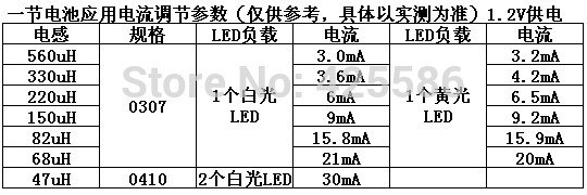 Chip patch of lawn lamp,5252F LED lawn lamp driver chip, 5252F SOT23-5 SMT packaging IC chips SW5252D