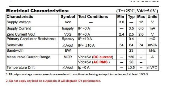 WCS2720 Original current sensor wcs2720 0-20A Hall Effect Base Linear Current Sensor