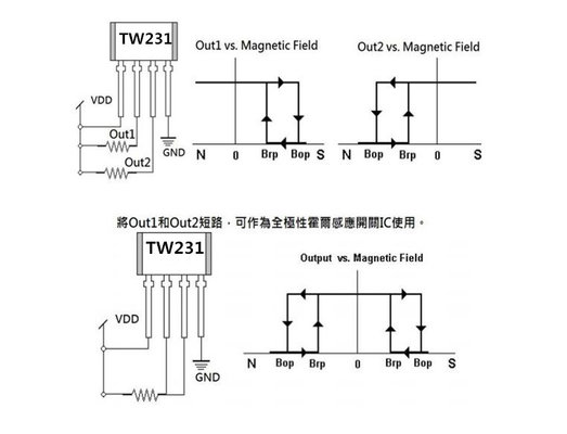 TW231 Hall switch position detection module Dual output  tw231 to-94 Can identify the South Pole and the North Pole