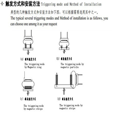 TW202 Zero-power magnetic sensor Wiegand Sensor Water meter sensor Micro-power smart flow sensor