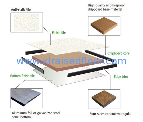 Anti Static Woodcore Raised Floor HPL Finish 1.0mm ,1.2mm ,1.5mm