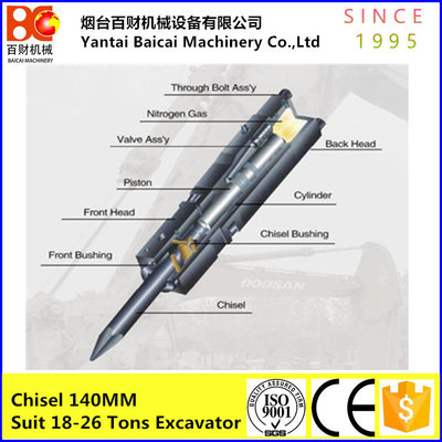 Box type Soosan  SB81 YLB1400 Korea quality Hydraulic jcb breaker