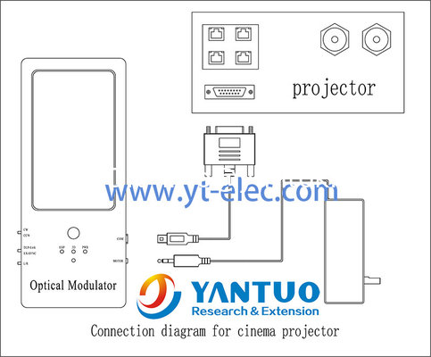 Cheap Passive Circular Polarized 3d system cinema System modulator for Cinema projector with DB15/DB37 support ODM/OEM