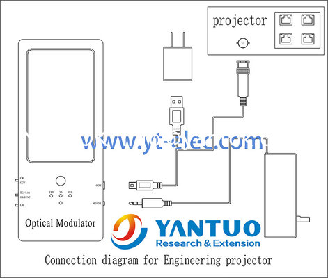 Polarization 3D stereo fusion and splicing suitable for all DLP 3D projector with 3D sync port  use passive 3D Glasses