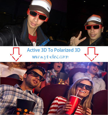 Polarization 3D stereo fusion and splicing suitable for all DLP 3D projector with 3D sync port  use passive 3D Glasses