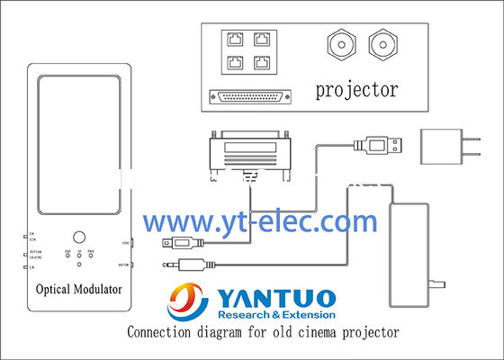 Cheap Passive Circular Polarized 3d system cinema System modulator for Cinema projector with DB15/DB37 support ODM/OEM