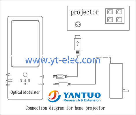 Polarization 3D stereo fusion and splicing suitable for all DLP 3D projector with 3D sync port  use passive 3D Glasses