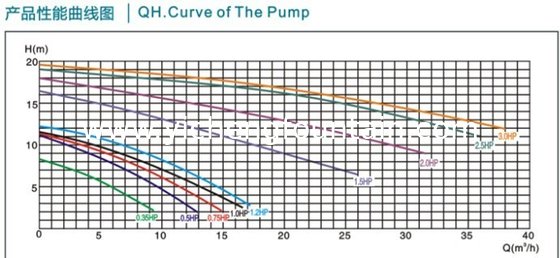 STP150 - STP300 Centrifugal Swimming Pool Pump supplier