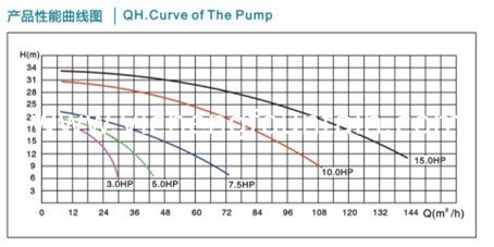 CP Series Brass Centrifugal Swimming Pool Pump supplier