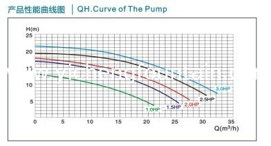 SCPB Series Centrifugal Swimming Pool Pump supplier