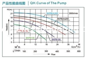 SKPB Series Centrifugal Swimming Pool Pump supplier