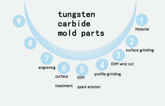 Micro-motor plastic mold components with high-precision can be provbided ultra-low quotation