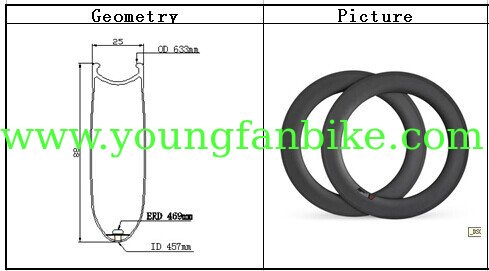 hot sale light weight only 660g 700C 88MM carbon racing bike Clincher rim width 25mm wheel